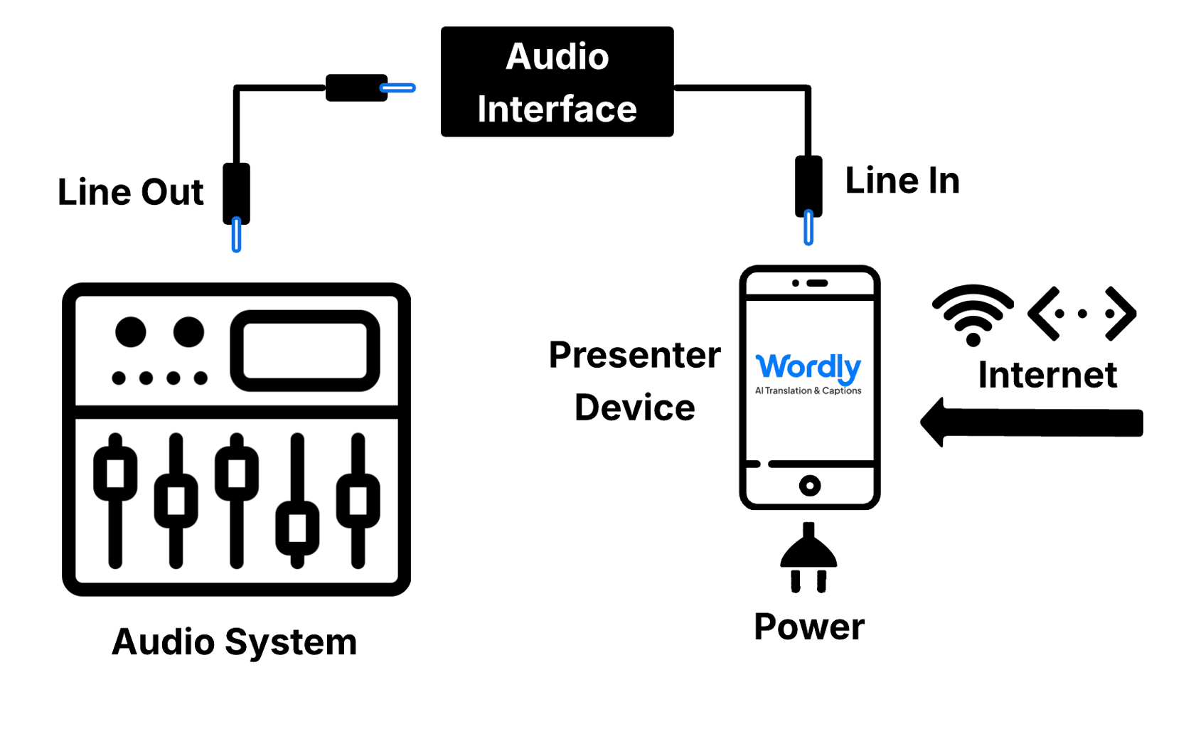In Person AV Setup Guide