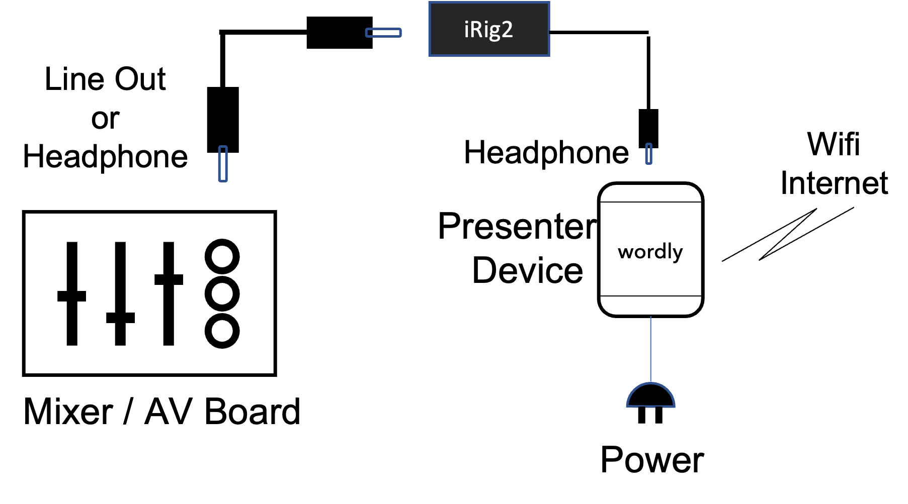 In Person AV Setup Guide